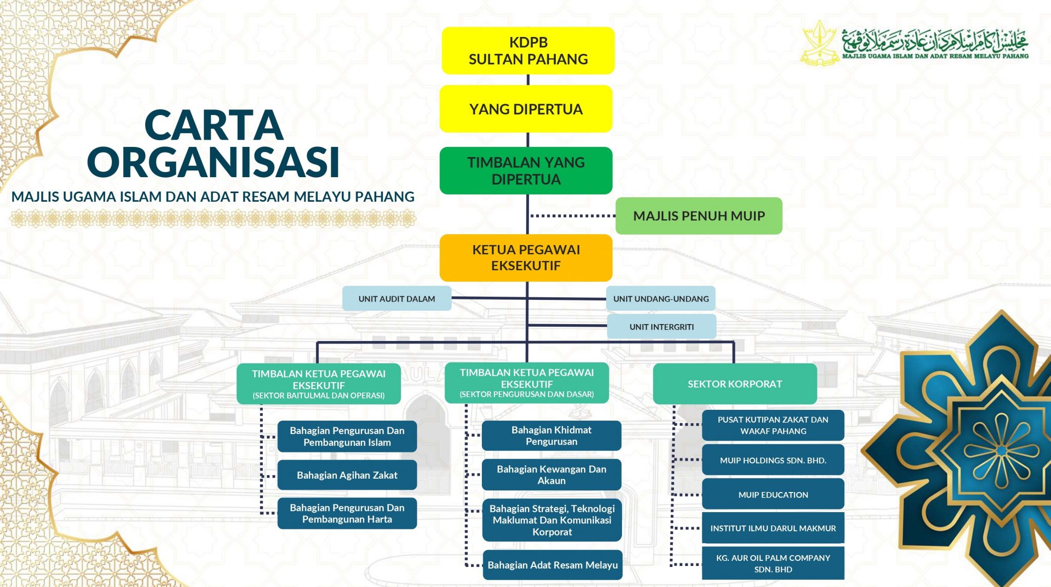 Kalkulator Had Kifayah - Majlis Ugama Islam dan Adat Resam Melayu Pahang